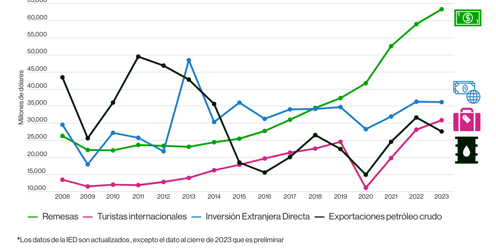 PRINCIPALES DIVISAS DE MEXICO by Bloomberg Linea trial - Infogram