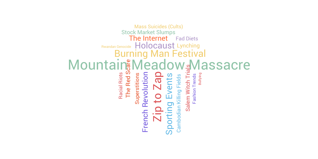 Mob Mentality Examples by Angela Wang - Infogram