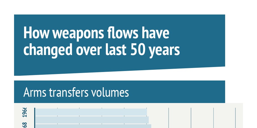 How weapons flows have changed over last 50 years by newmedia newmedia ...