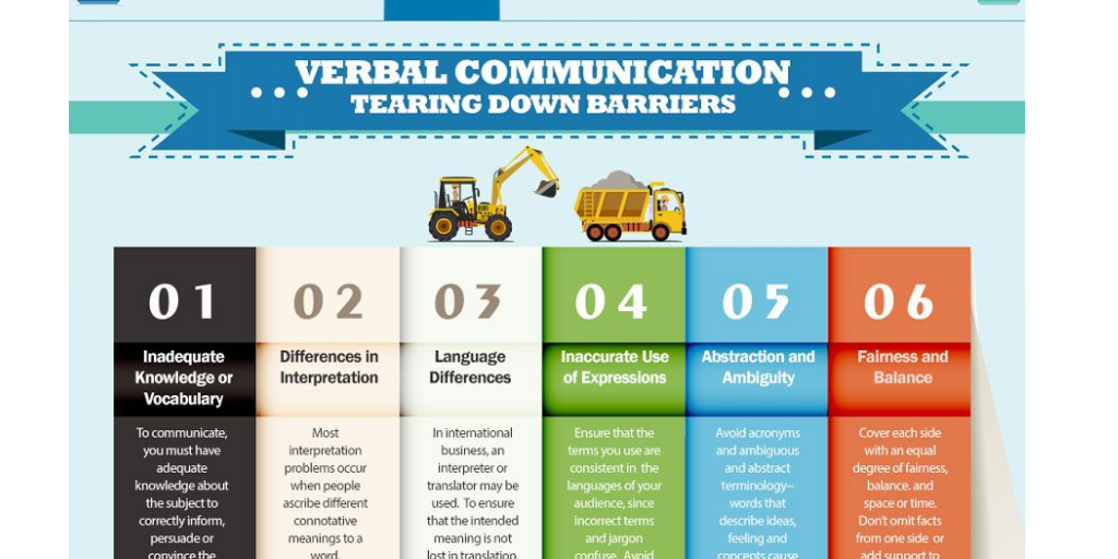 The Six Pillars of Communication - Infogram