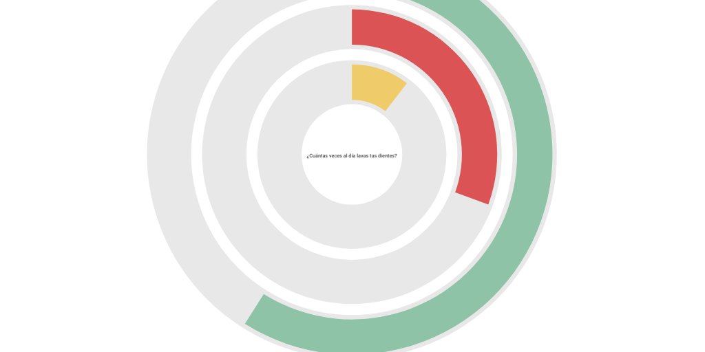Radial Chart by Mariana Monserrath Vázquez Martínez - Infogram