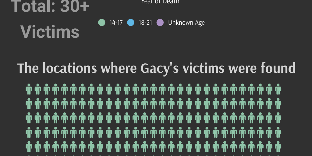 John Wayne Gacy Infographic Project by Lauren Shourds - Infogram