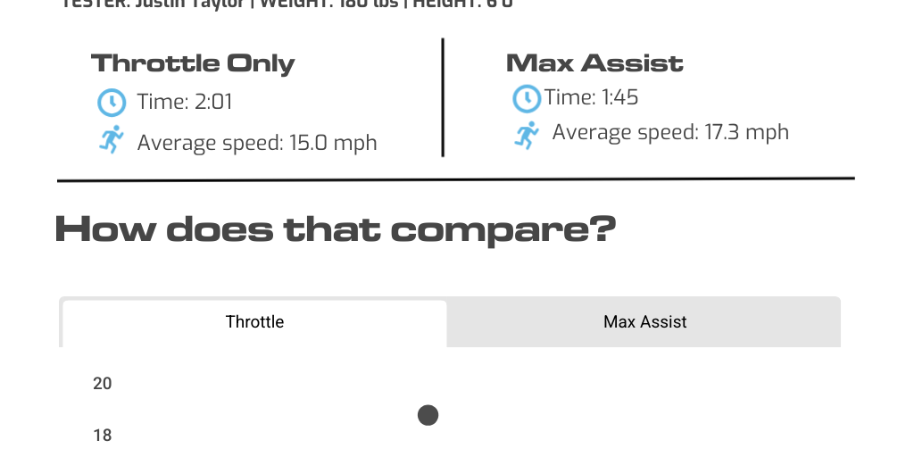 Mokwheel Basalt 2 Hill Test by Electric Bike Report - Infogram