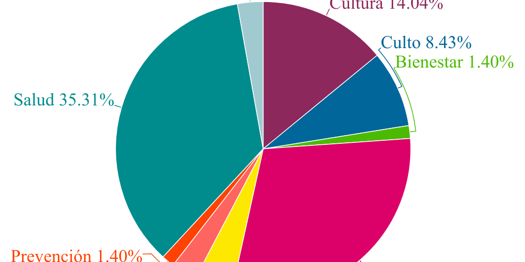 Copy: Copy: Copy: Copy: Pie Chart by Rocsy Alexandra - Infogram