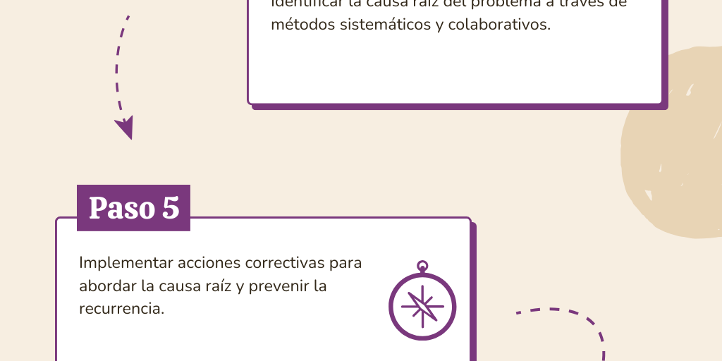 Causa Raíz Análisis by Edith Cazares - Infogram