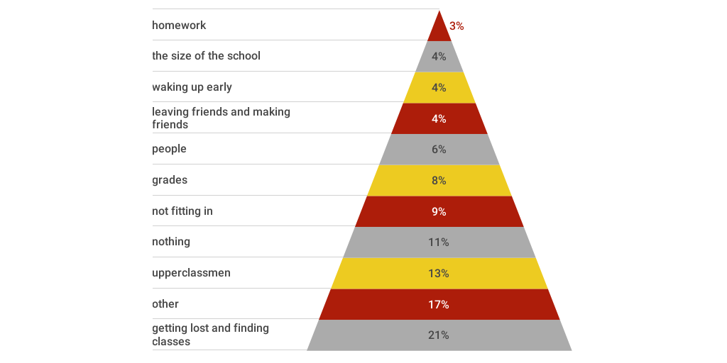 seniors language by Maddy Fjeldsted - Infogram