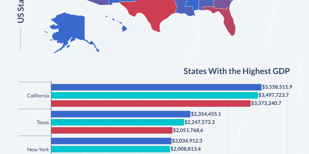 US GDP by State: 2022 Rankings - Infogram