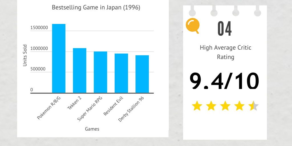 Pokemon Infographic by Sabrina Khan - Infogram