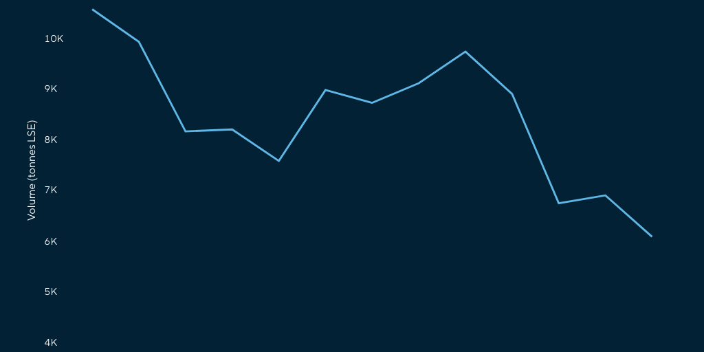 Copy: Bar chart by Edge - Infogram
