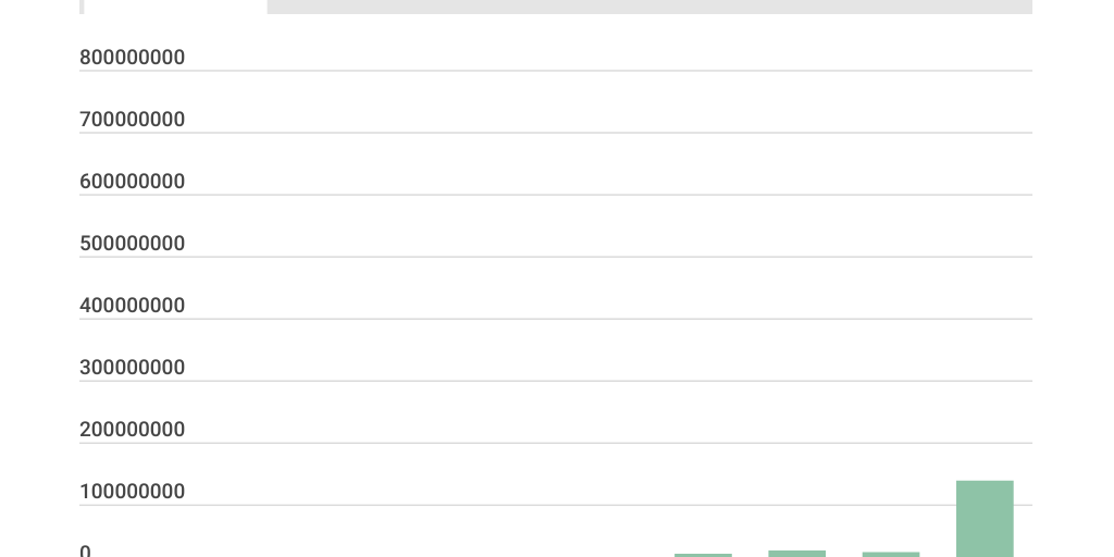 Column Chart by Ludmila Nascimento - Infogram