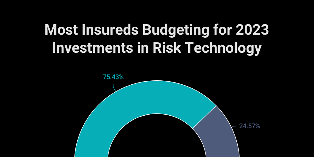 Shit In Risk Feature Charts - Infogram
