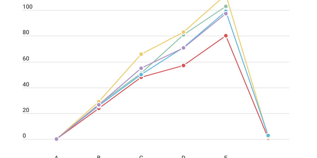 Line Chart by Albert Martínez Sipiña - Infogram