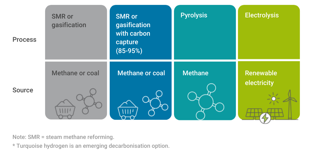 Selected shades of hydrogen - Infogram