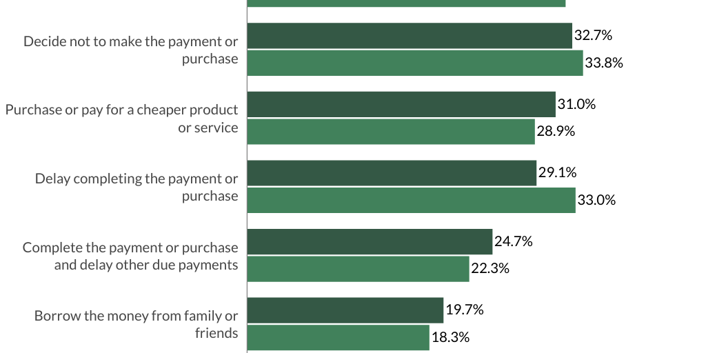 Consumer Credit Economy #11 - March 2025 - Figure 1 by pymntsteam ...