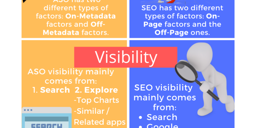 Infographic – ASO Vs SEO Explained - Infogram