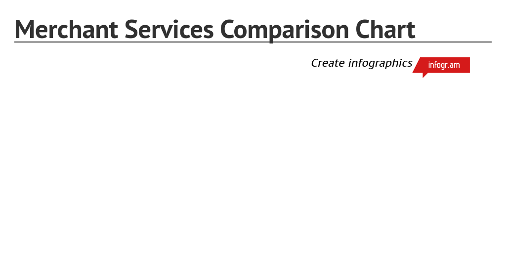 Merchant Services Comparison Chart by isaacson - Infogram