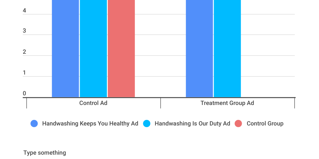 Copy: Column Grouped Chart - Infogram