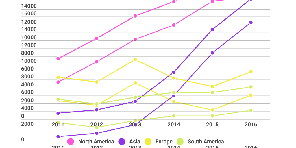Line Chart by Matt fresh - Infogram