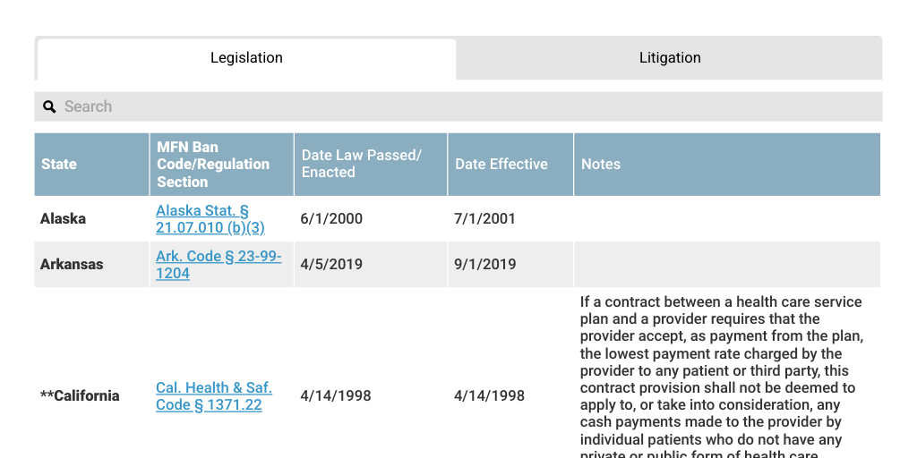 Presentation MFN Chart - Infogram