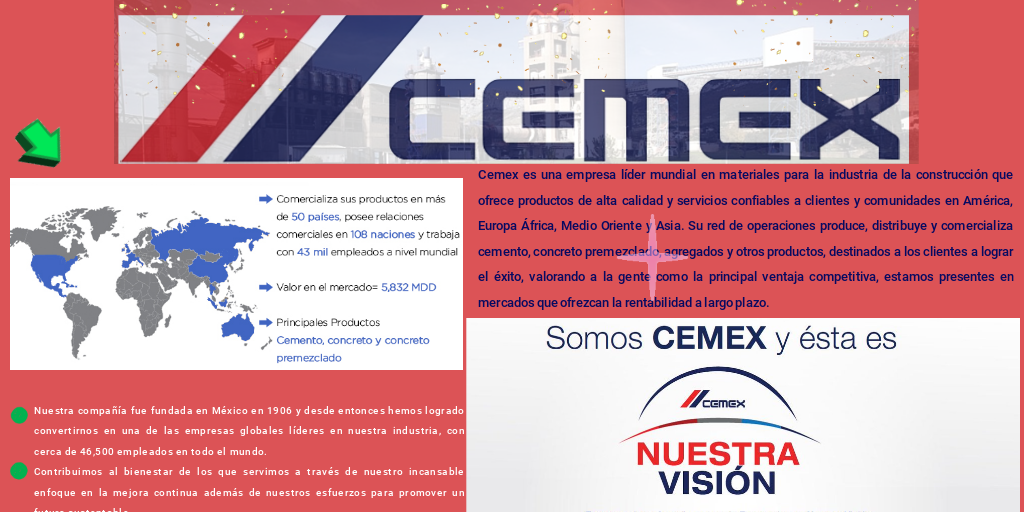 CEMEX - Infogram