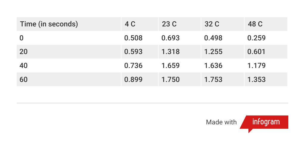 Blank template by Danielle Deyo - Infogram