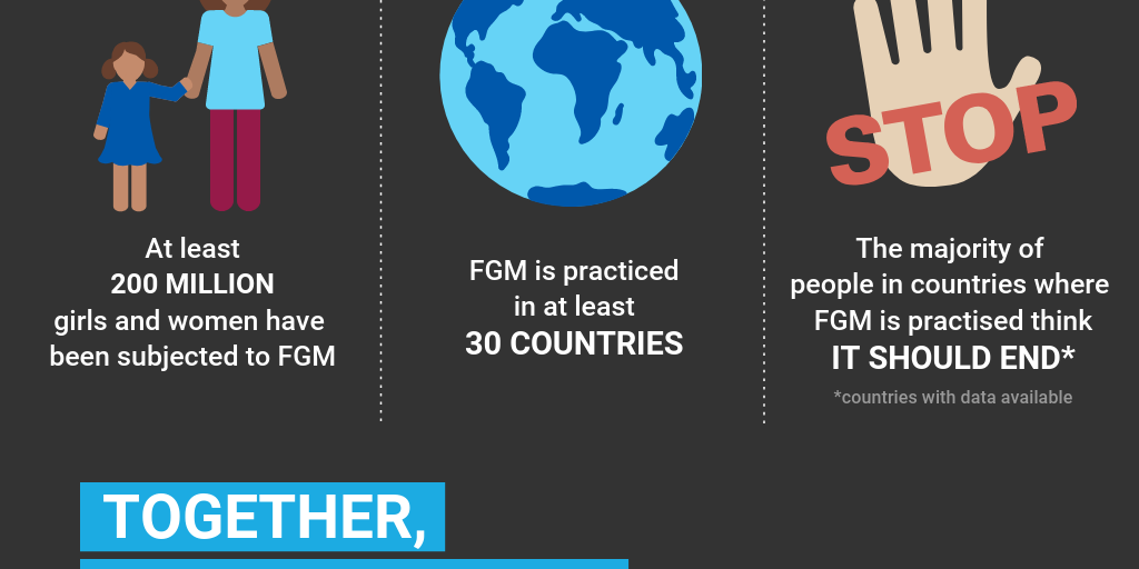 Fast facts on female genital mutilation - Infogram