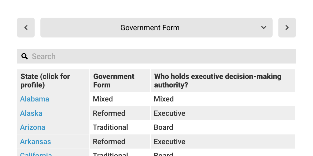 County Government Structure - Infogram