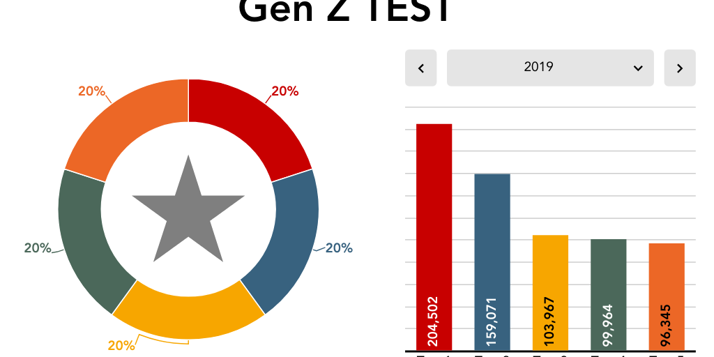 Gen Z TEST by ACCA Media Design - Infogram