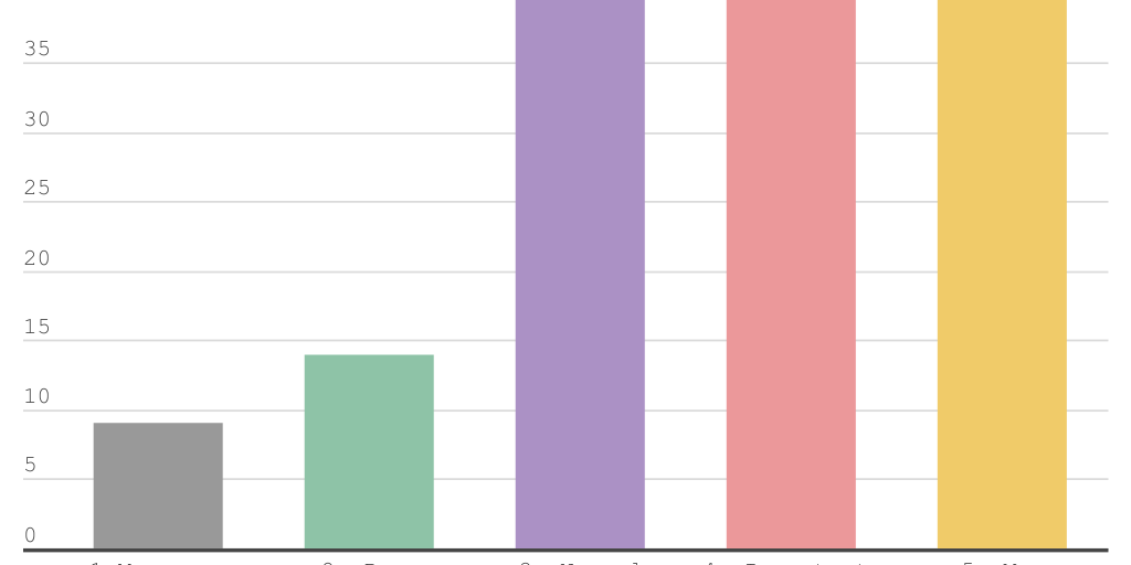 Copy: Column Stacked Chart - Infogram
