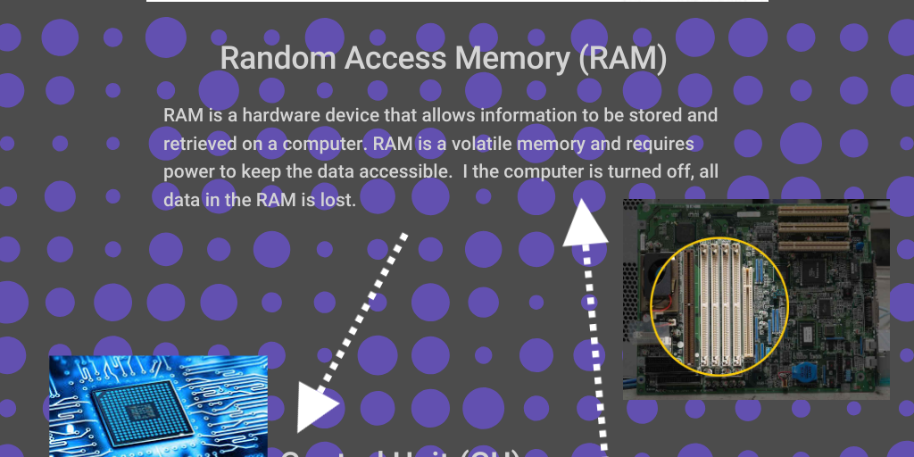 CPU Infographic by Serena Chastain - Infogram