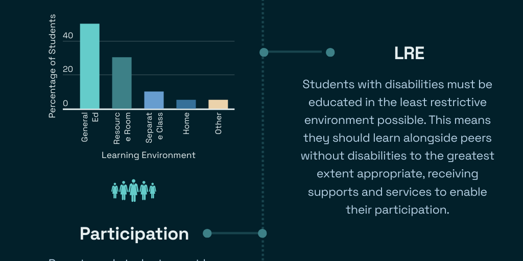 IDEA Principles Overview by Terance Smith - Infogram