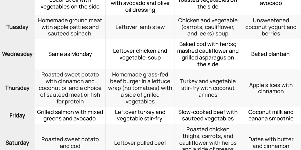 Example of an AIP weekly meal plan by WellnessPulse Team - Infogram