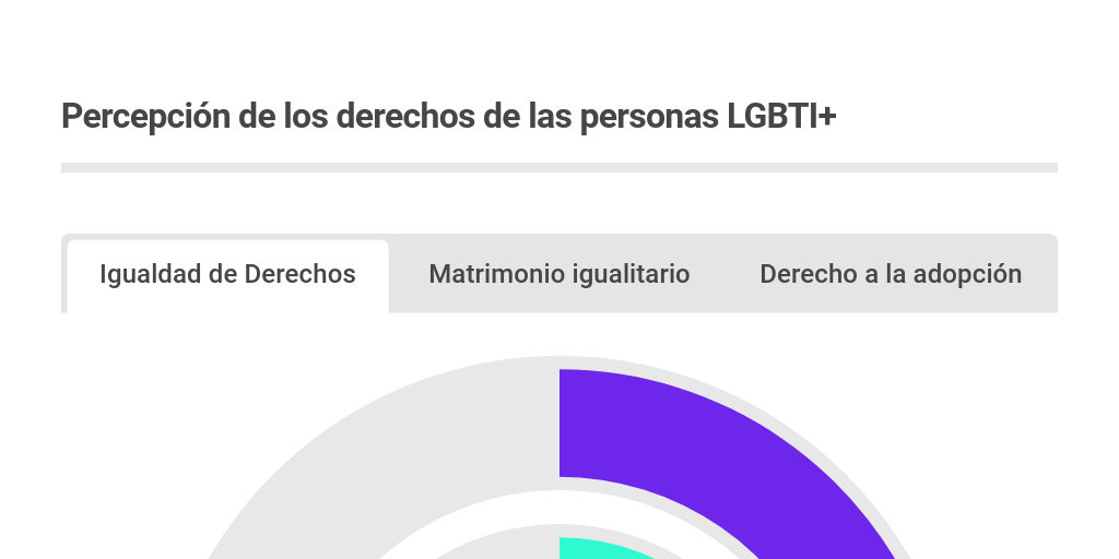 Derechos de las personas LGTBI+ by Claudia Padrón Cueto - Infogram