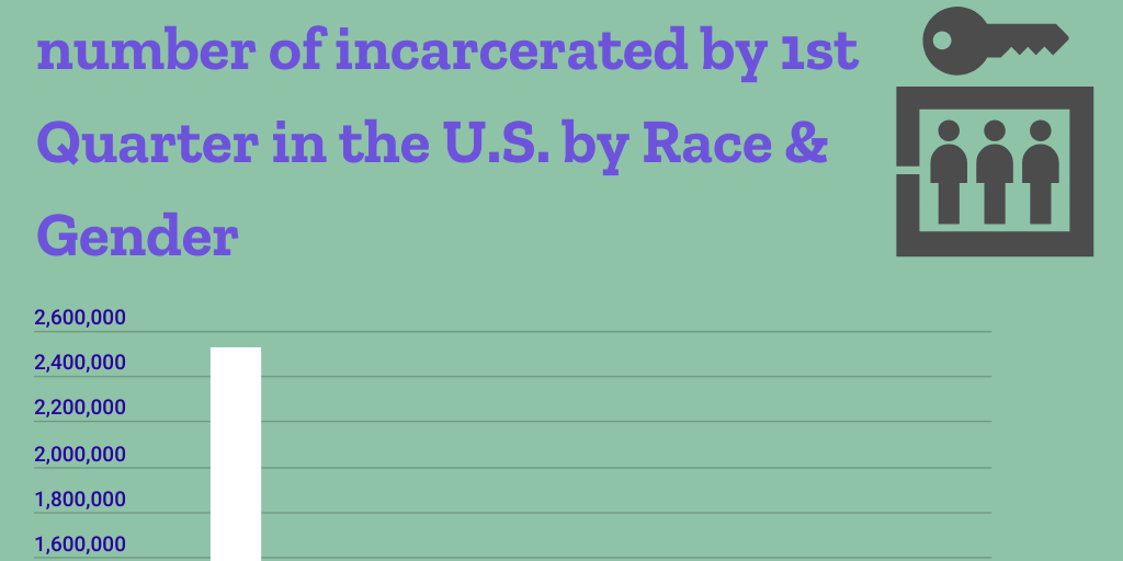 Infographic Imbed - Infogram