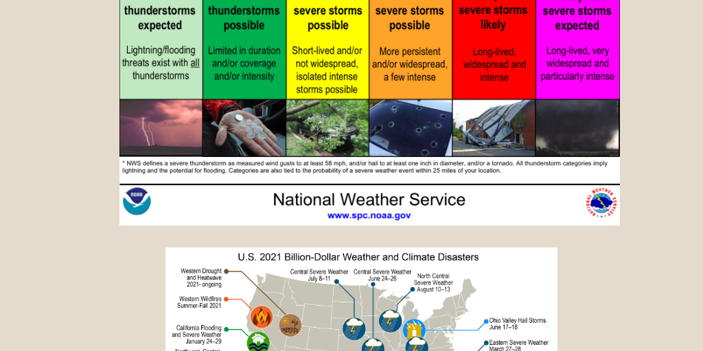 Severe Weather Infographic - Infogram