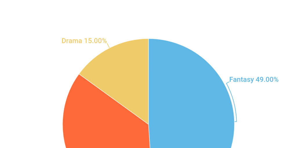 Blank template by missy rangel - Infogram