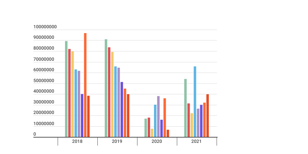 Copy: Column Stacked Chart - Infogram