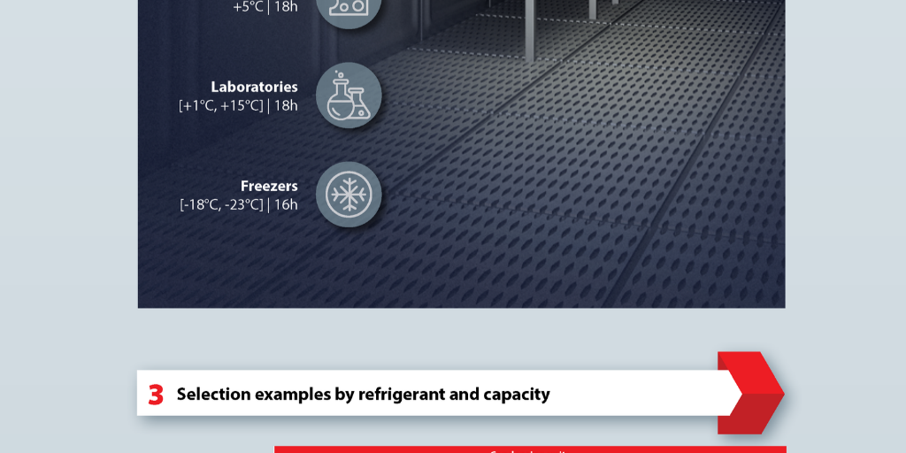 Condensing unit quick-selection guide for cold rooms by Danfoss Climate ...