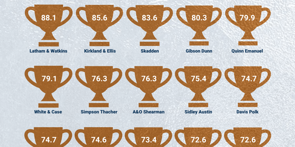 The Global 200 - Overall Global Elite 2025 by ALM Global, LLC - Infogram