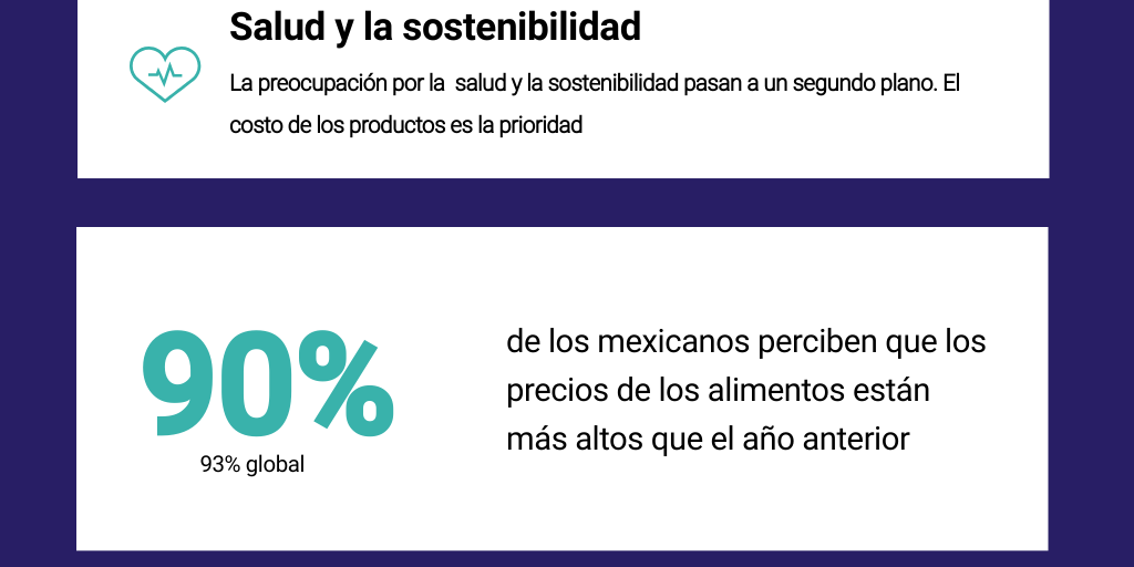 Mexico Consumer Pulse Infographic by Team - Infogram