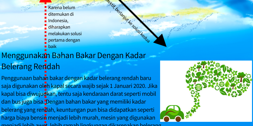 Infografis kimia by P E K O ~ - Infogram