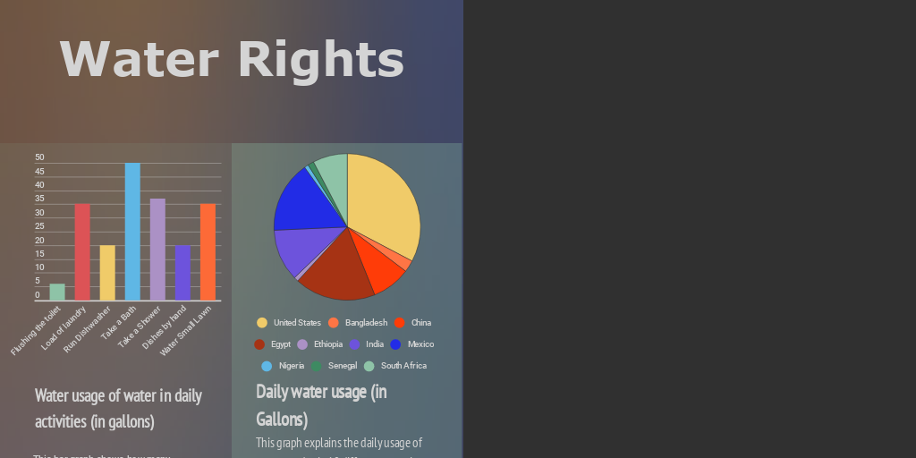 Infographic Modern by Sophia Cunningham - Infogram