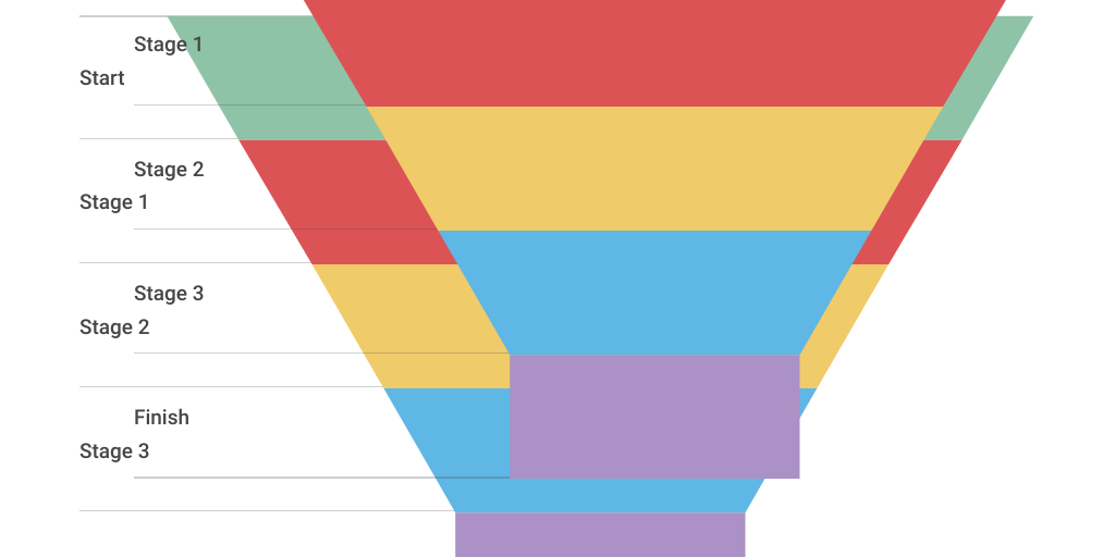 Funnel Chart by Hong Tiet Gia - Infogram