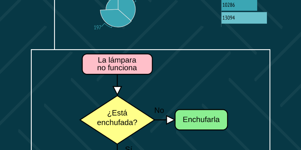 Ventajas de la programacion en los algoritmos - Infogram