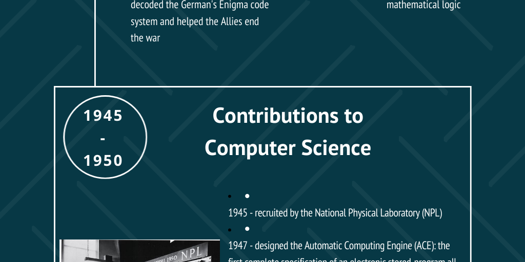 Alan Turing Infographic - Infogram