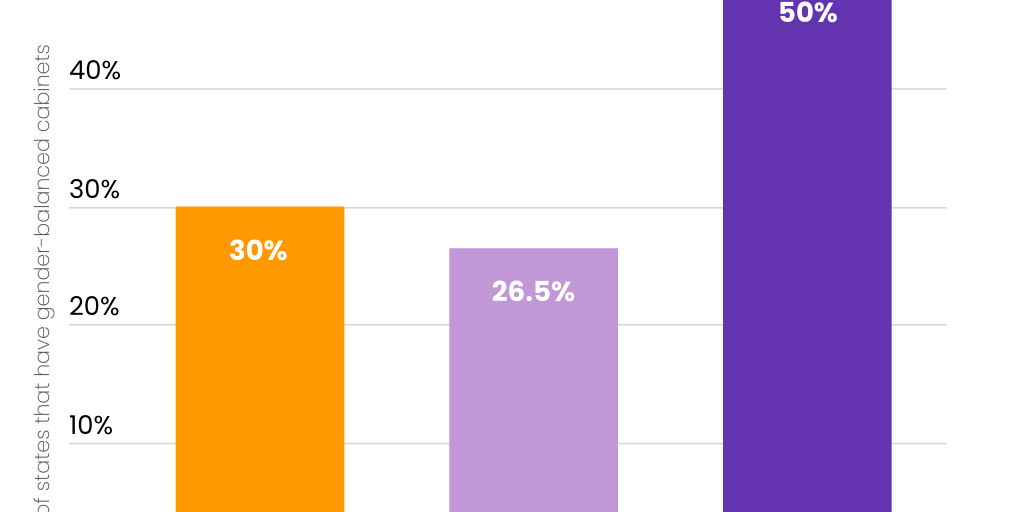 2022 GBC chart - Infogram