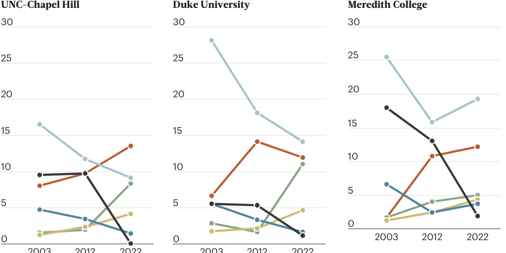 TRI university degrees-1 by Jamey Fry - Infogram