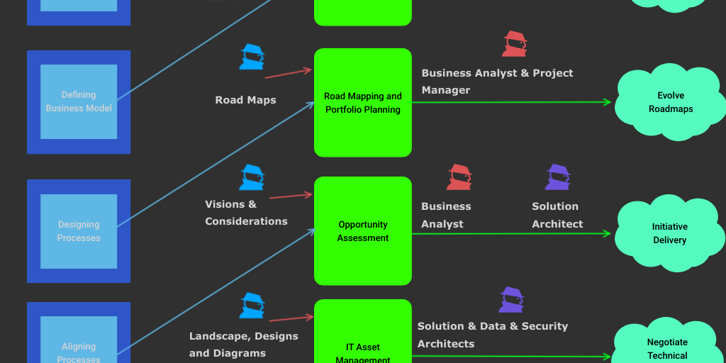 Enterprise Architecture Infographic - Infogram