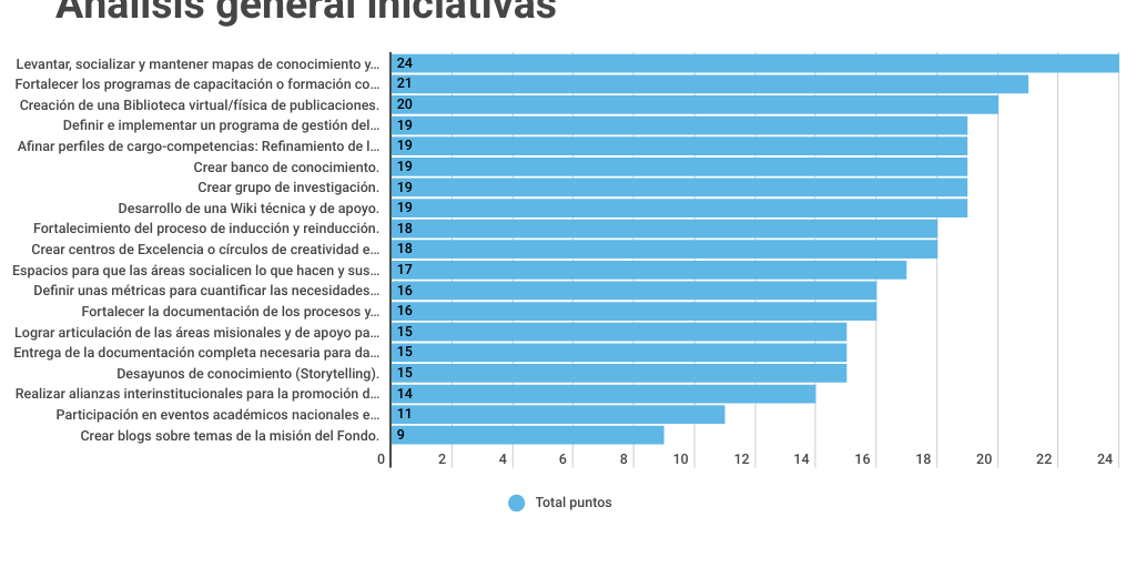 Copy: Bar Stacked Chart - Infogram