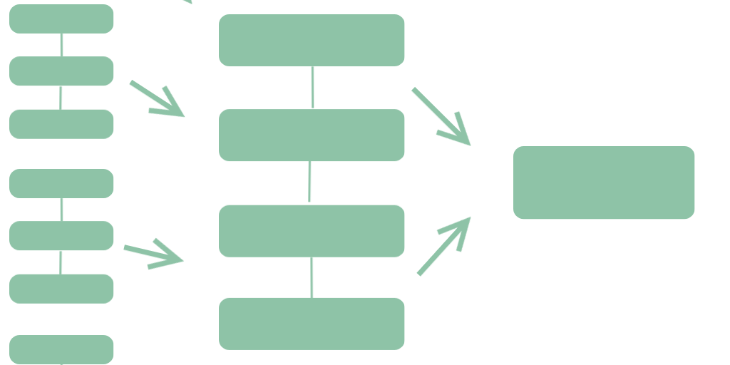Safety Mapping Fishbone Chart - Infogram